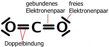 Exkurs - A Chemie - gar nicht so schwer!
